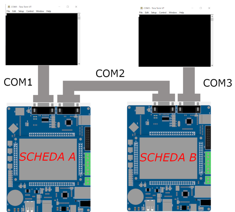CAS 2018-19 – Special Projects – NXP LPC1768 – LANDTIGER