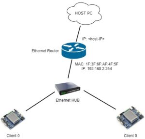 Salvatore Gabriele La Greca – CAS 2018-19 – Special Projects